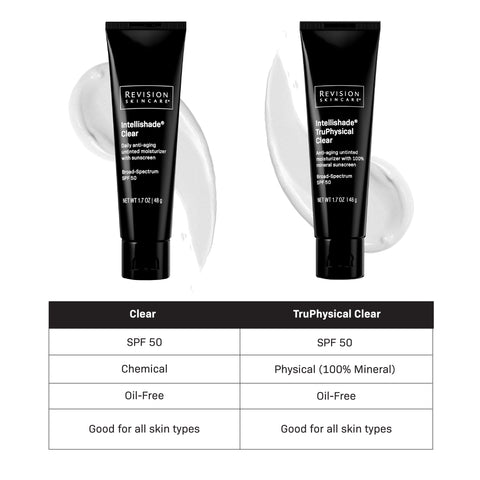 Intellishade® Original | Revision Skincare®