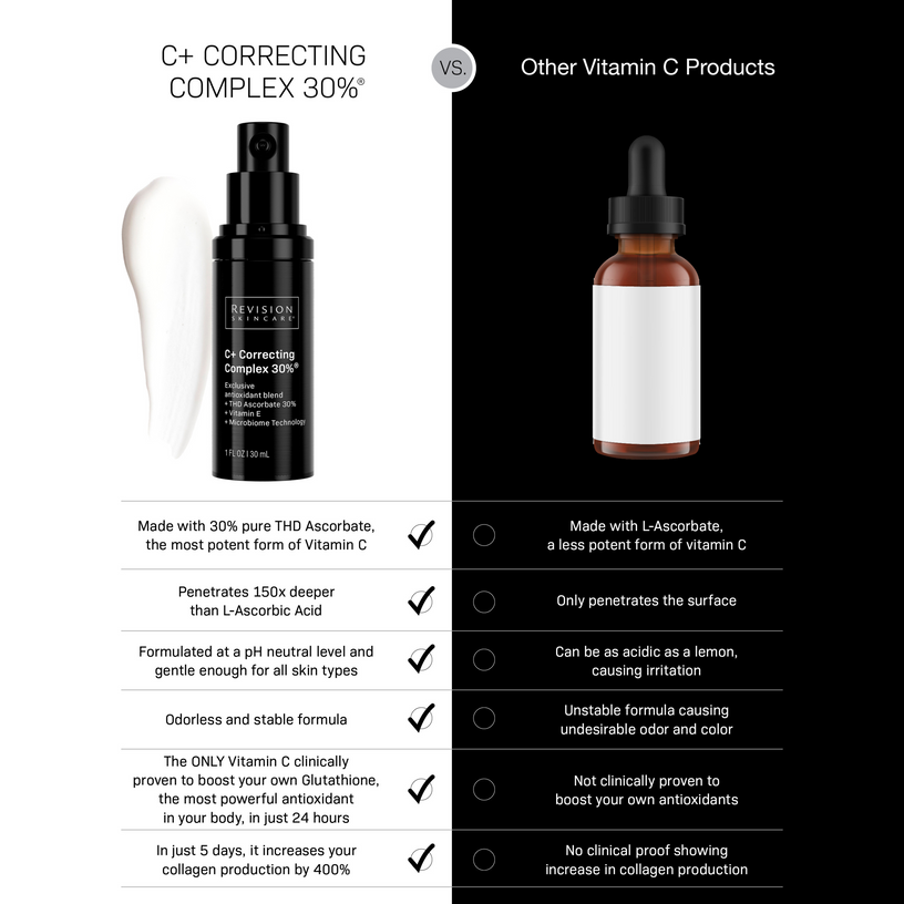 C+ Correcting Complex 30%™ | Revision Skincare®
